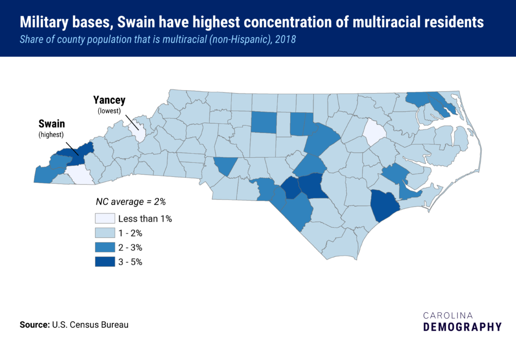 2018 County Population Estimates: Race & Ethnicity | Carolina Demography