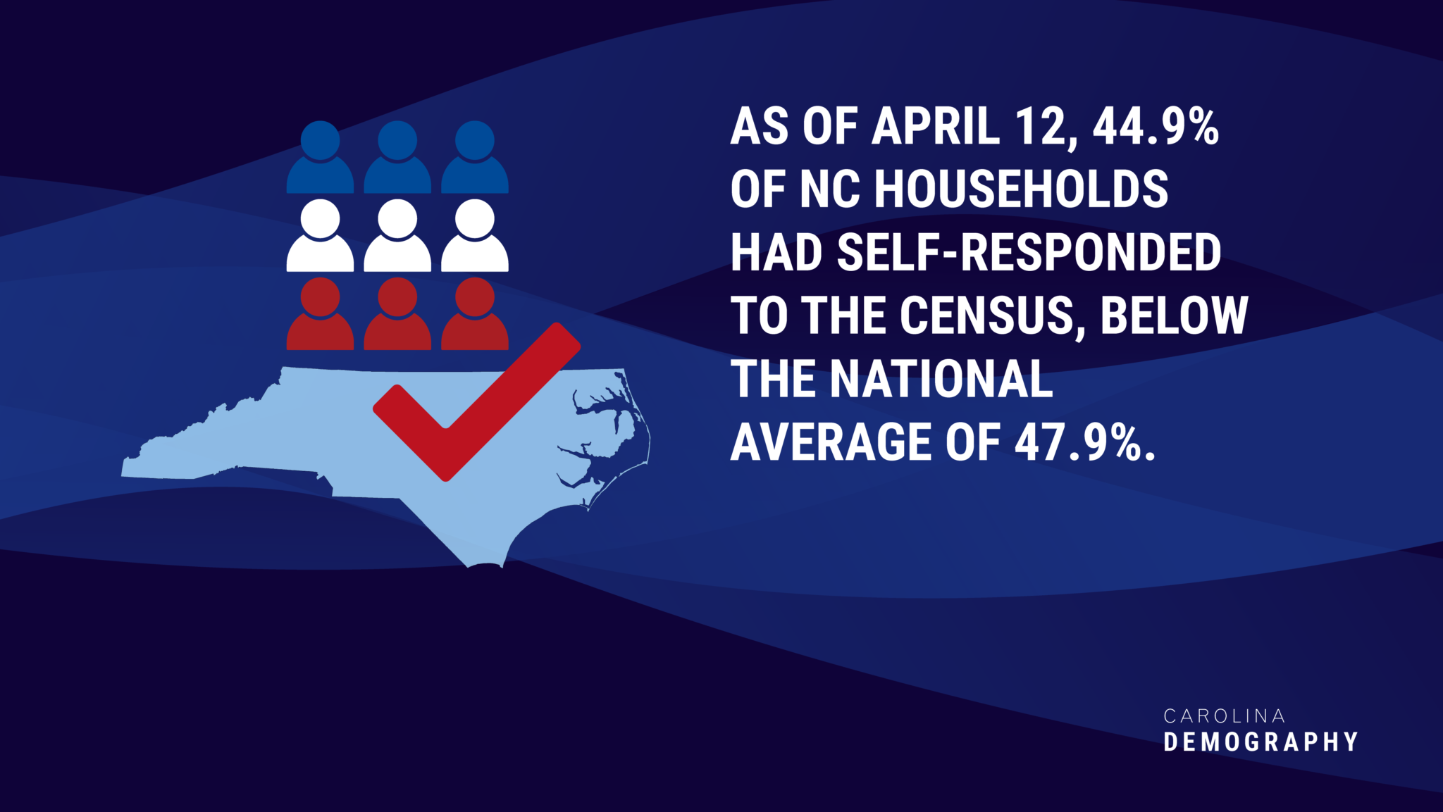Providing real-time response rates for the 2020 Census