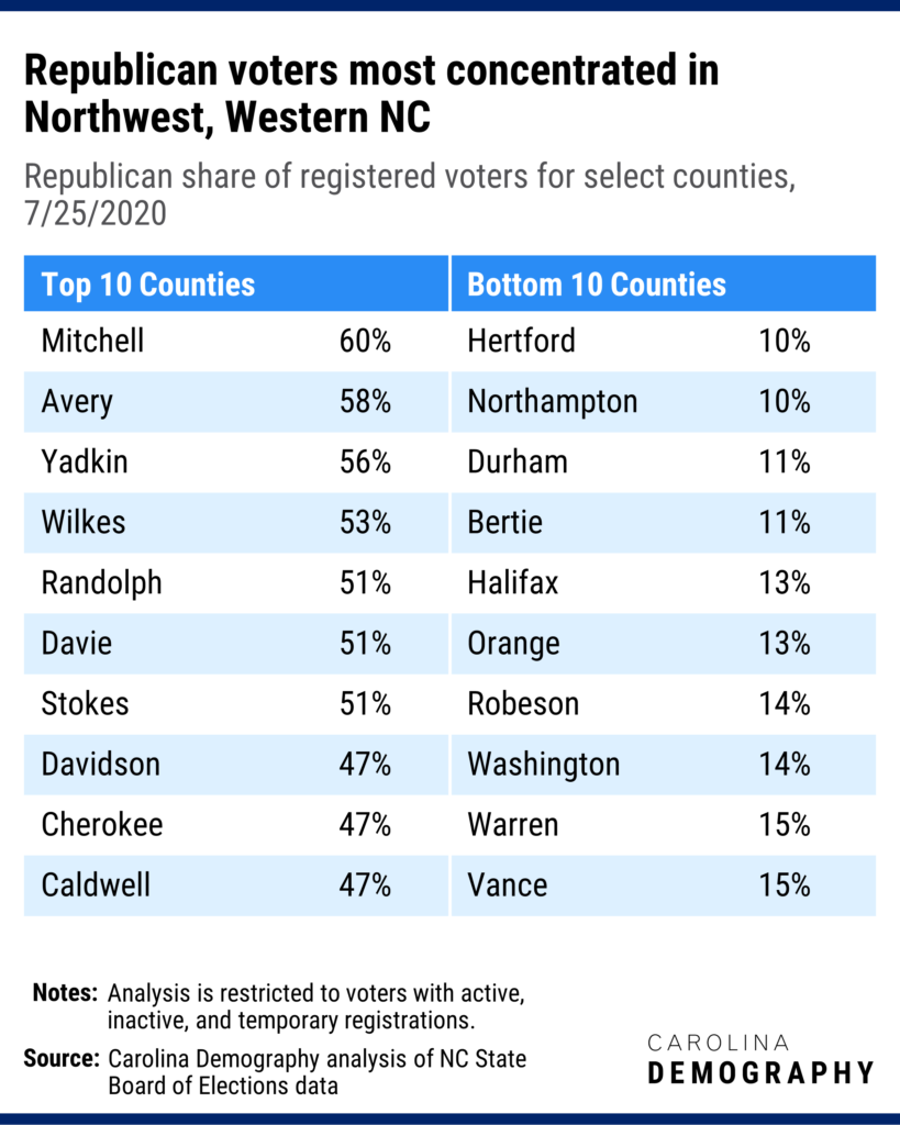 Who are North Carolina’s Republican Voters: 2020 Update | Carolina ...