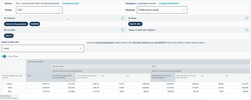 Story Recipe: How and when to use the Microdata Access Tool to perform ...