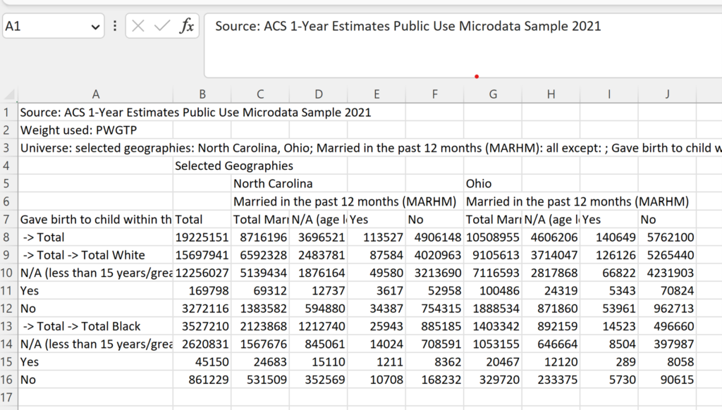 Story Recipe: How and when to use the Microdata Access Tool to perform ...