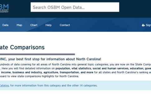 How does North Carolina rank on key statistics? | Carolina Demography