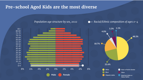 Who are North Carolina’s public school students? | Carolina Demography